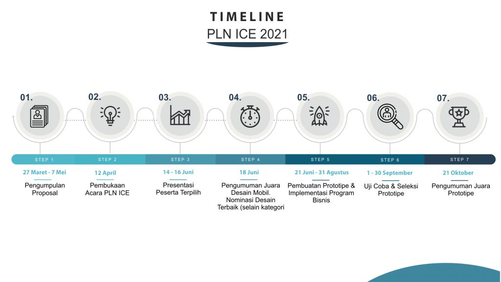 PLN ICE 2021 INNOVATION AND COMPETITION IN ELECTRICITY - Career Center ...